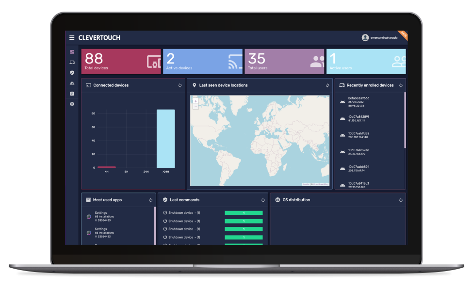 CleverHub - Clevertouch Technologies Global